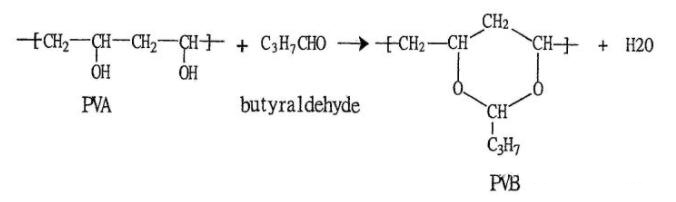 What’s the difference between PVA and PVB